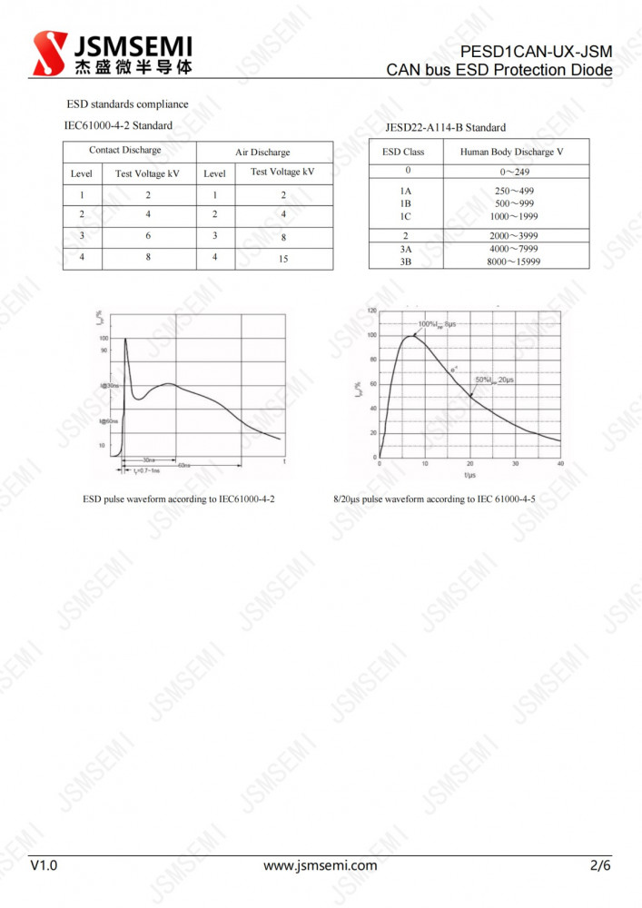 PESD1CAN-UX-JSM datasheet page 2
