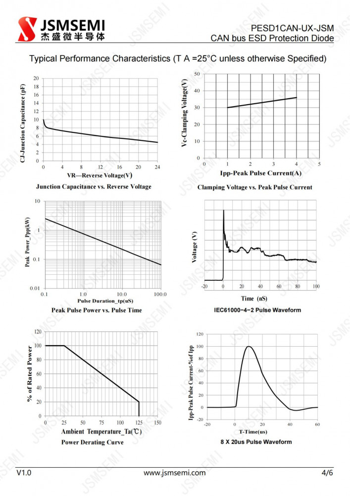 PESD1CAN-UX-JSM datasheet page 4