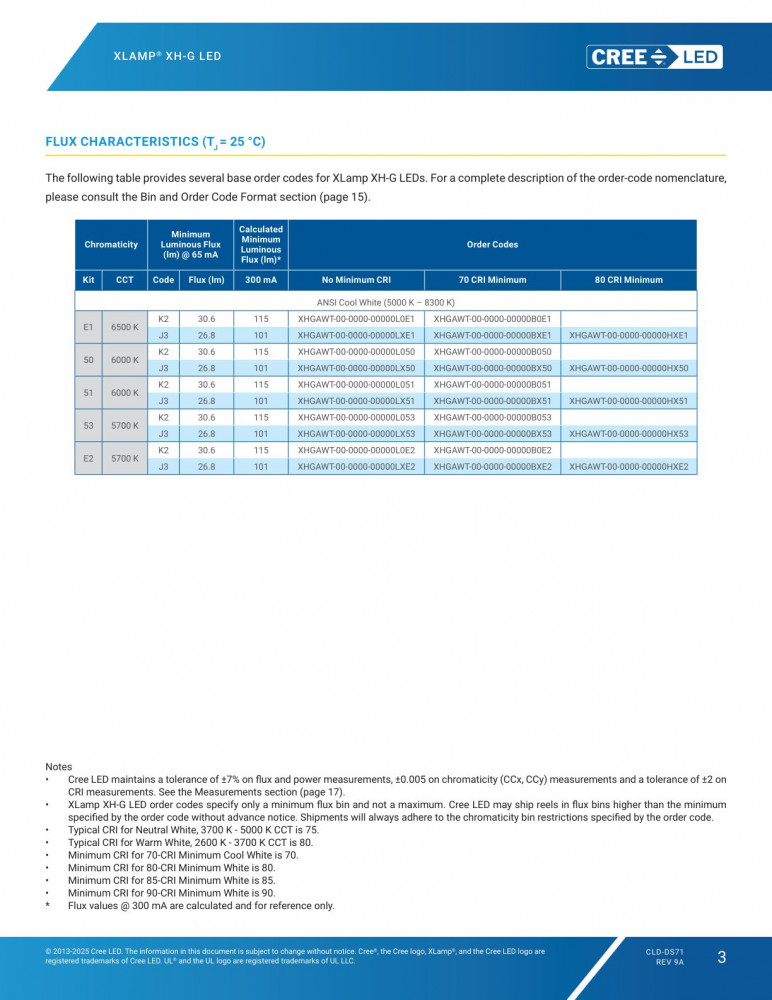 Technical document page 3