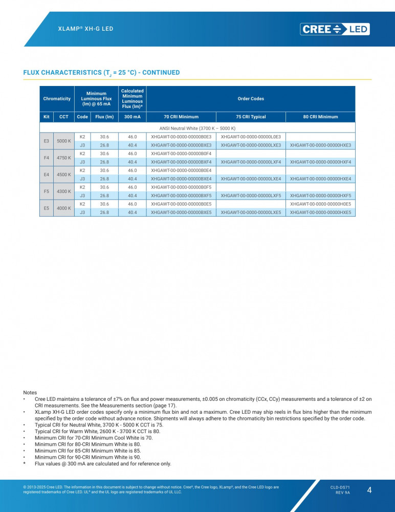 Technical document page 4