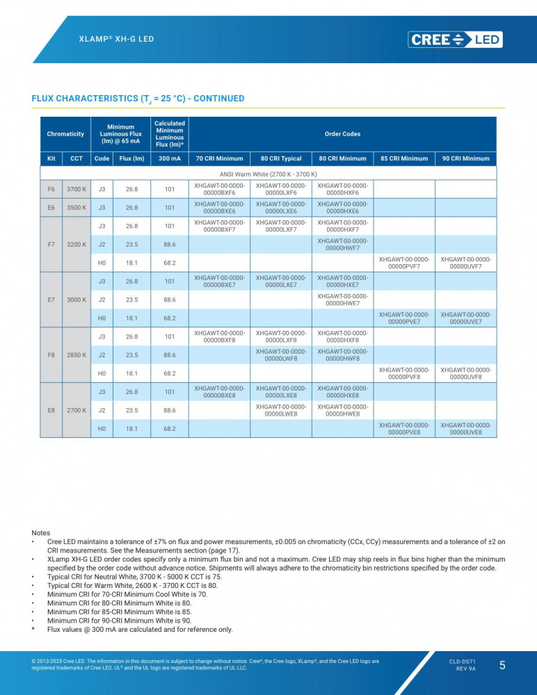 Technical document page 5