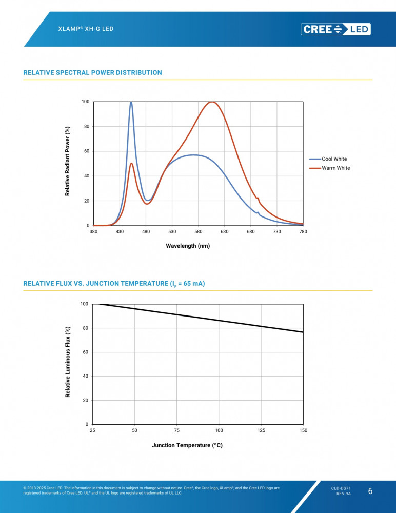 Technical document page 6