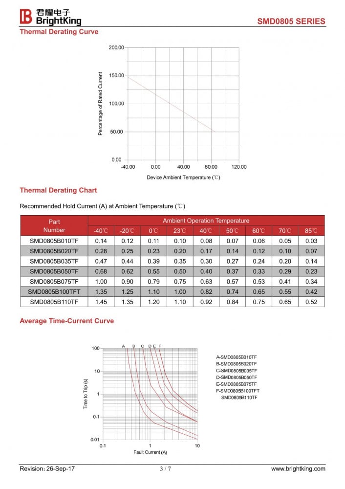 SMD0805B050TF datasheet page 3