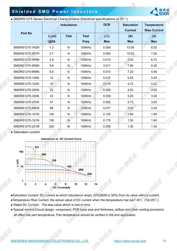 SMDRS series datasheet page 10