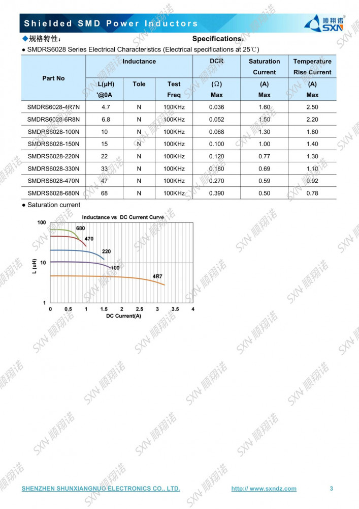 SMDRS series datasheet page 3