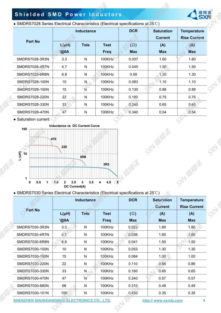 SMDRS series datasheet page 4