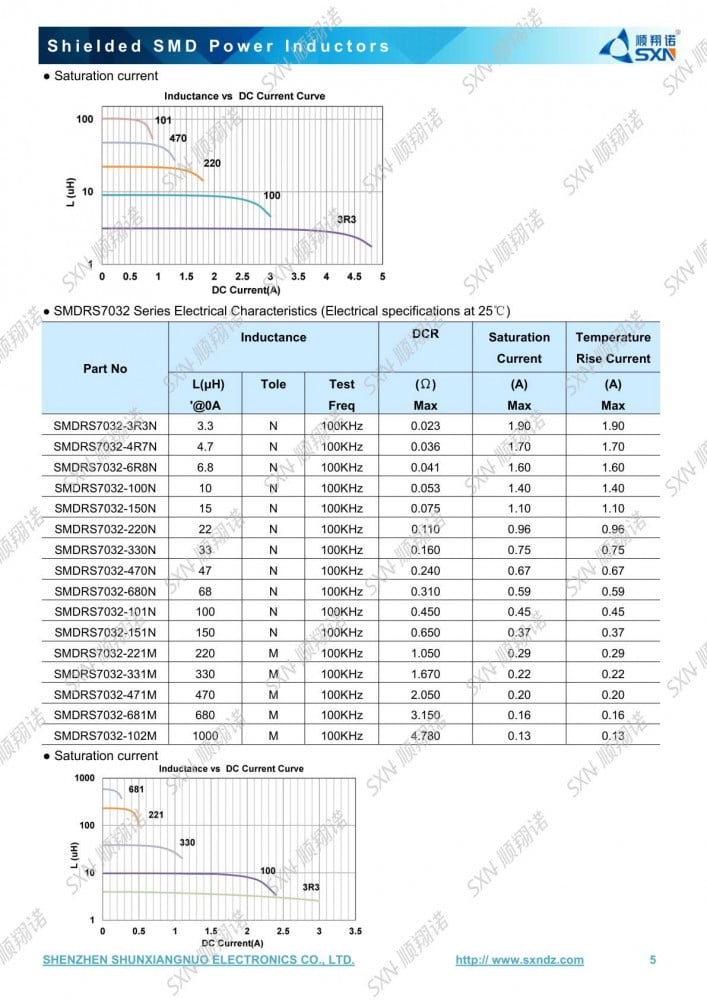 SMDRS series datasheet page 5