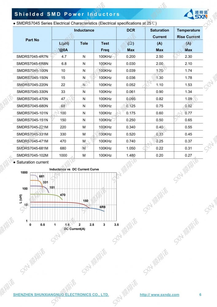 SMDRS series datasheet page 6