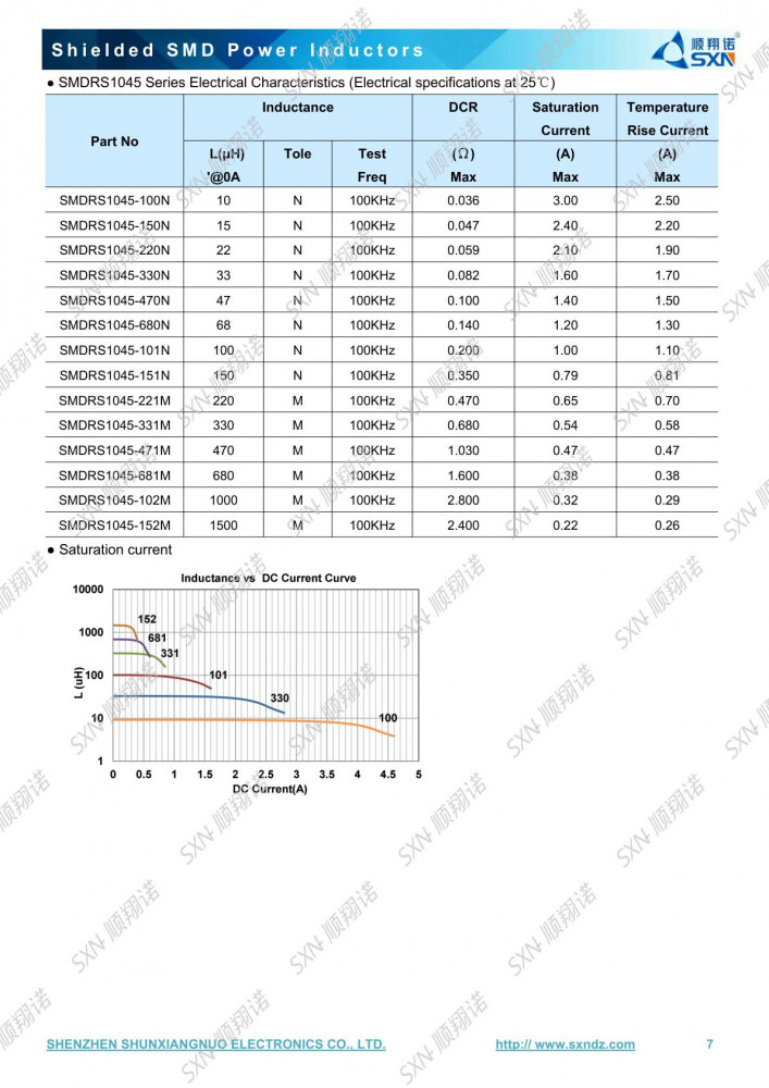 SMDRS series datasheet page 7