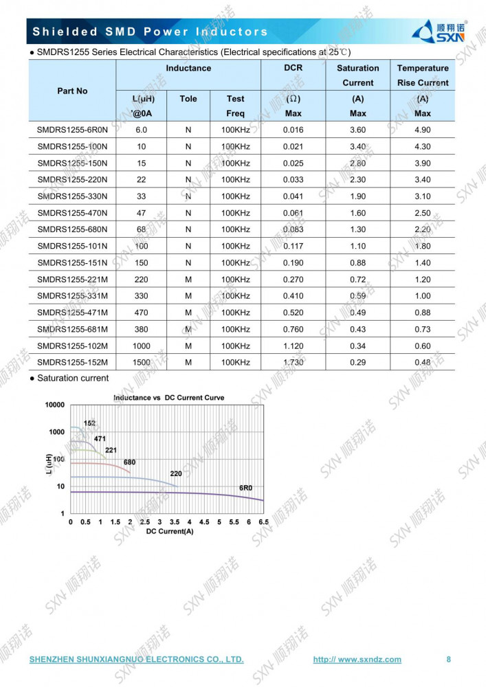 SMDRS series datasheet page 8