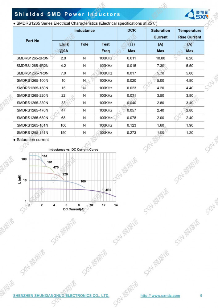 SMDRS series datasheet page 9