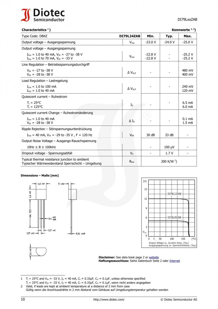 DI79LxxZAB datasheet page 10