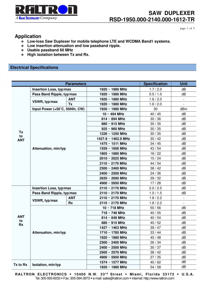 Raltron RSD-1950.000-2140.000-1612-TR datasheet page 1