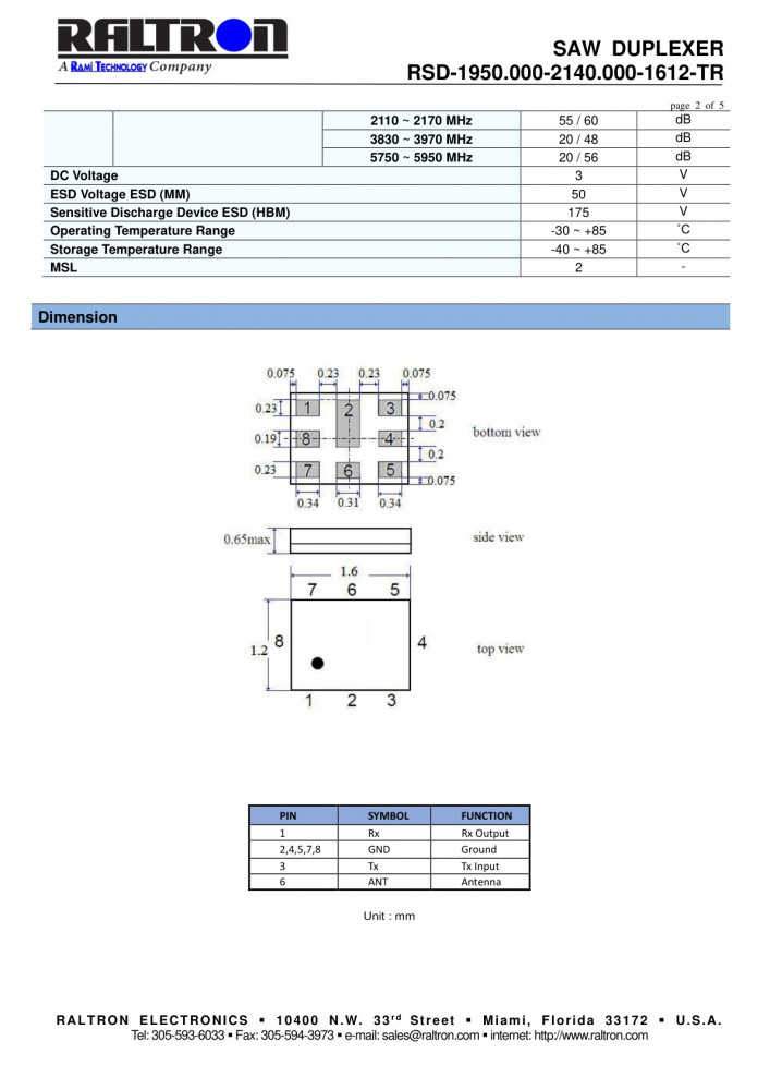 Raltron RSD-1950.000-2140.000-1612-TR datasheet page 2