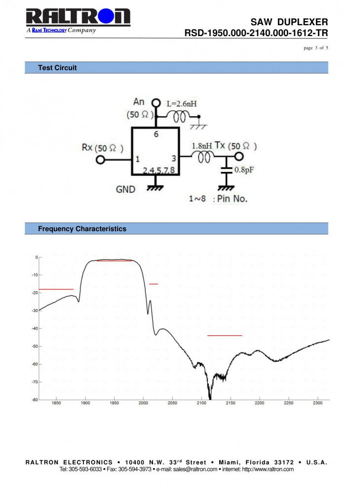 Raltron RSD-1950.000-2140.000-1612-TR datasheet page 3