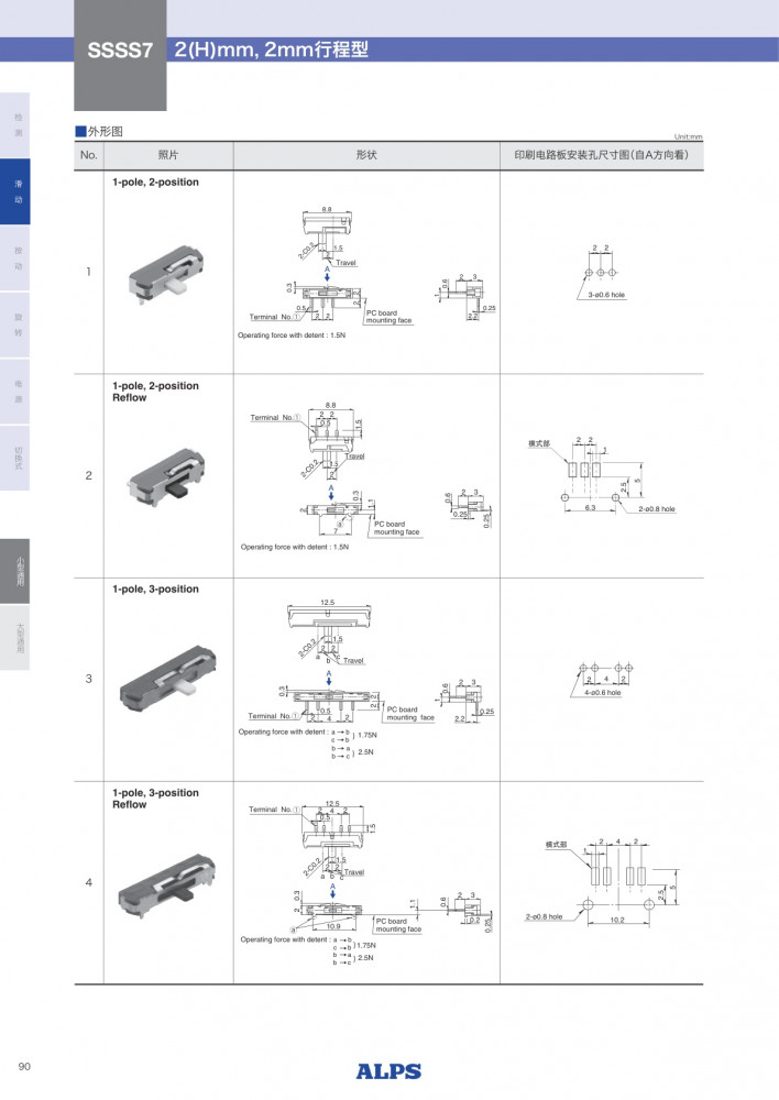 SSSS710607 technical document page 2