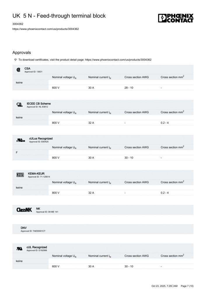 Phoenix Contact 3004362 datasheet page 7