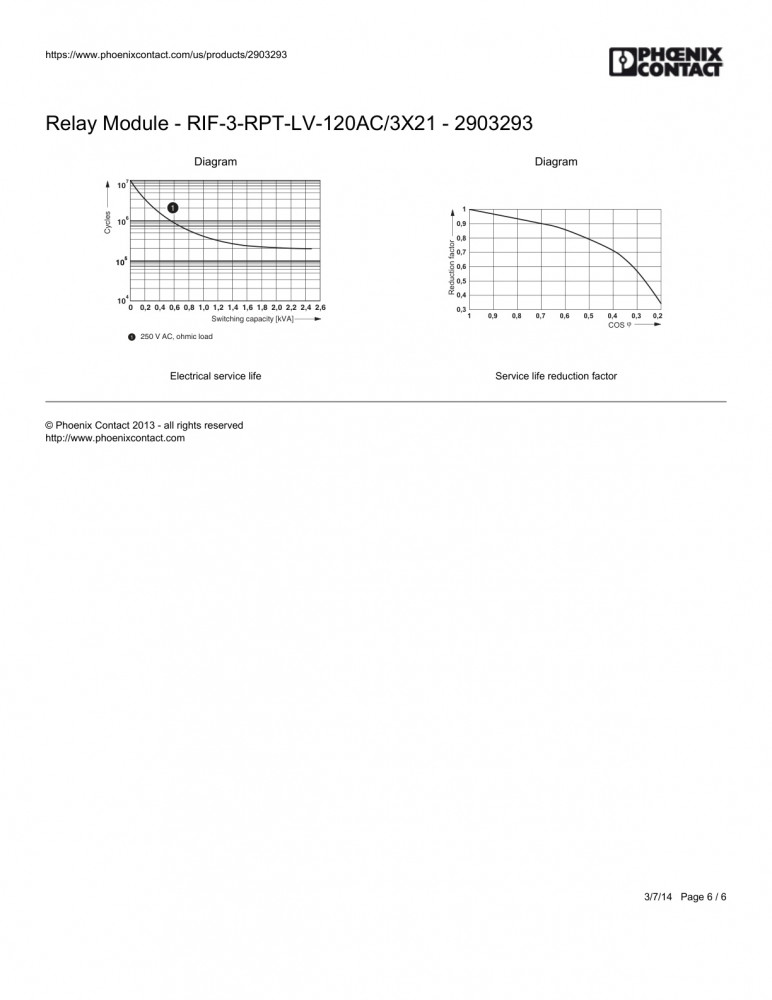 Phoenix Contact 2903293 technical document page 6