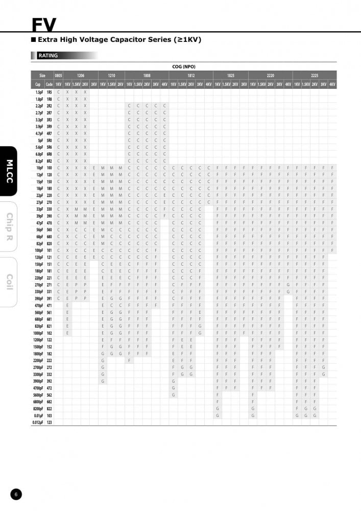 PSA FN series document page 8