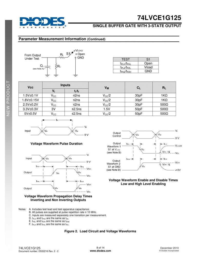 74LVCE1G125W5-7 datasheet page 8