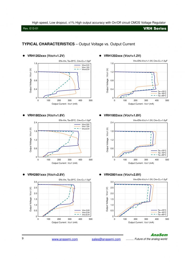 AnaSem VRH Series datasheet page 10