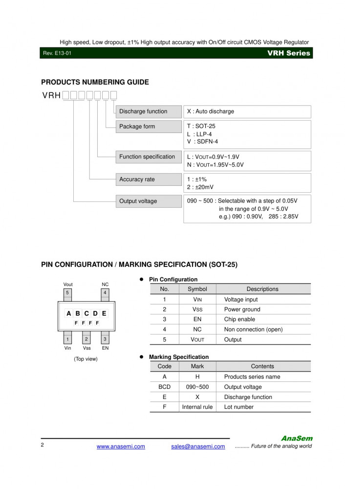 AnaSem VRH Series datasheet page 3