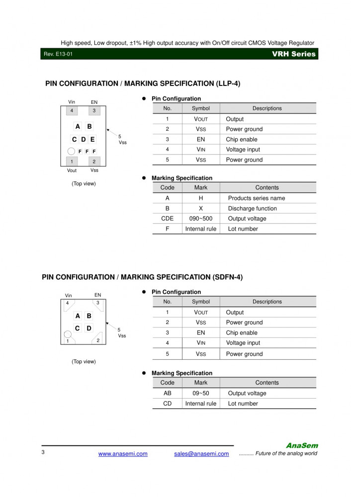AnaSem VRH Series datasheet page 4