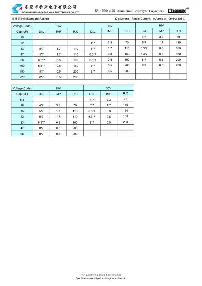 ZF Series approval document page 6
