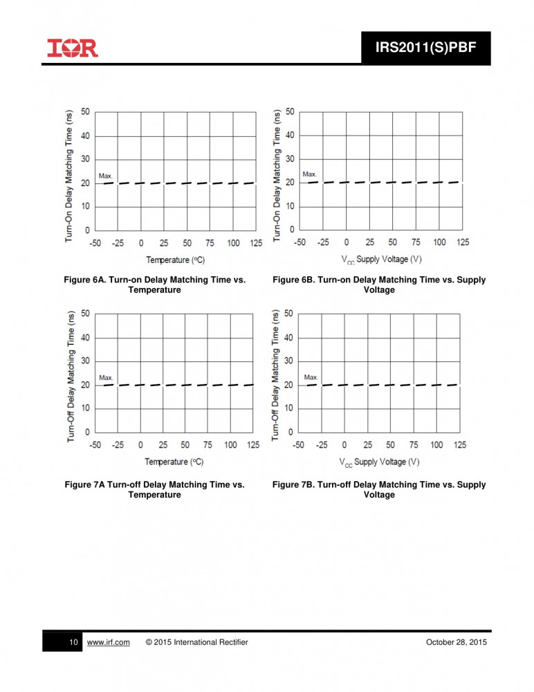 IRS2011STRPBF datasheet page 10