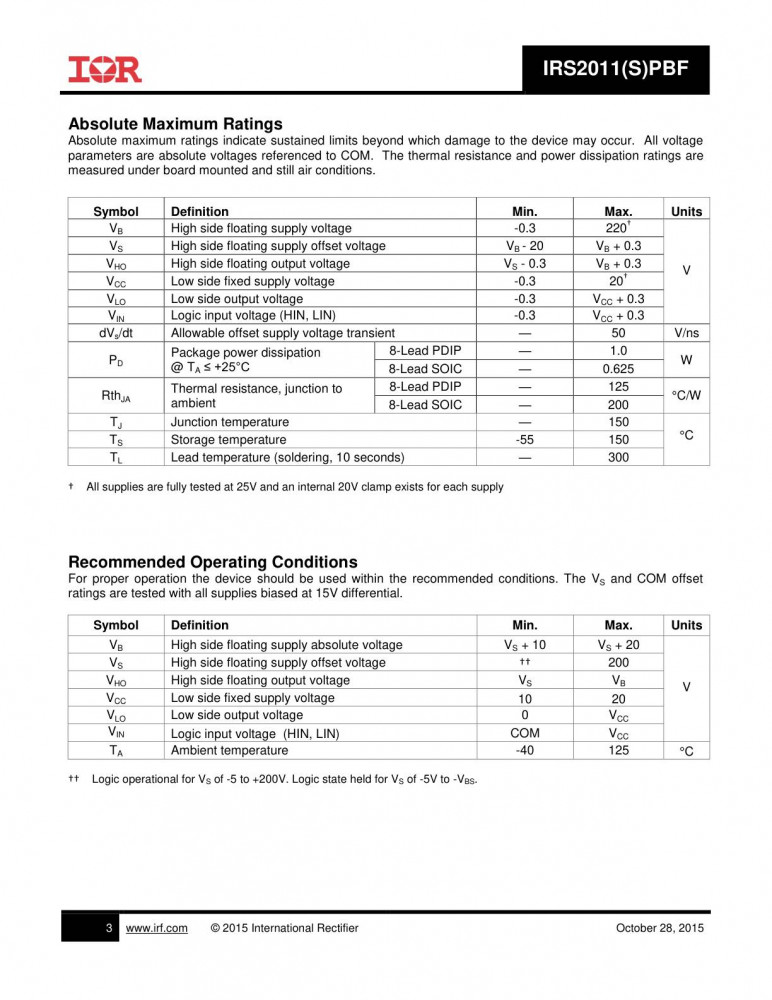 IRS2011STRPBF datasheet page 3