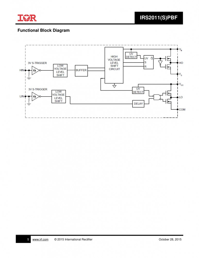 IRS2011STRPBF datasheet page 5