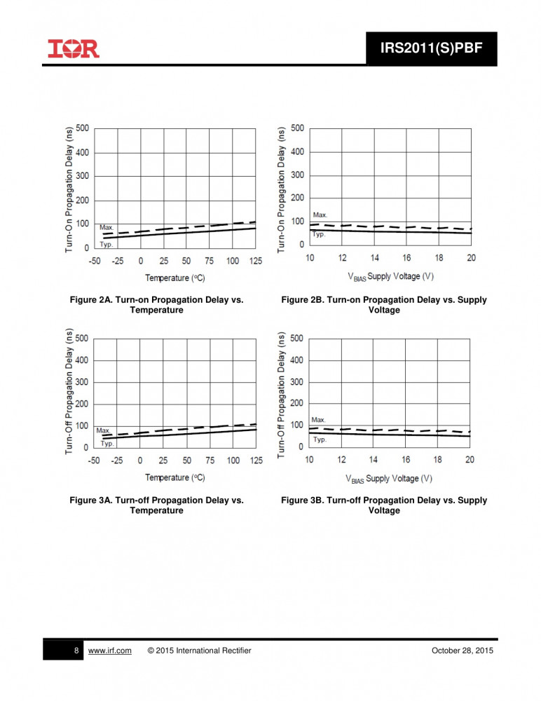 IRS2011STRPBF datasheet page 8