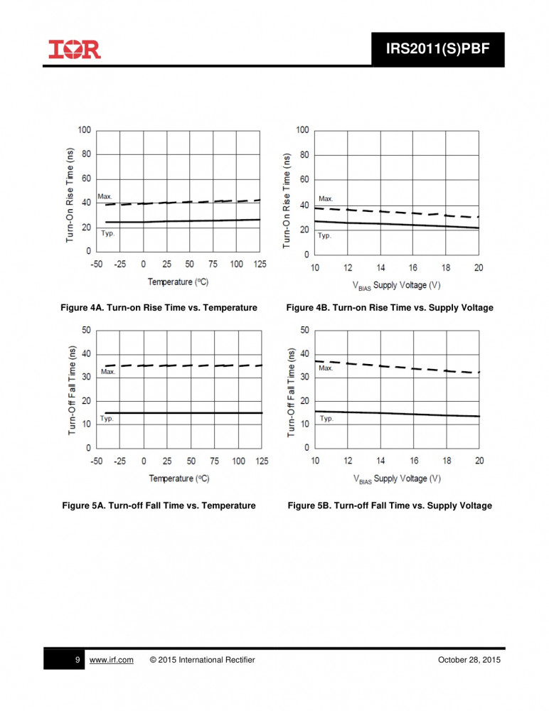 IRS2011STRPBF datasheet page 9