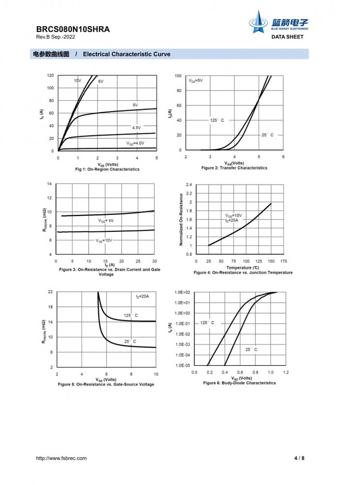 BRCS080N10SHRA datasheet page 4