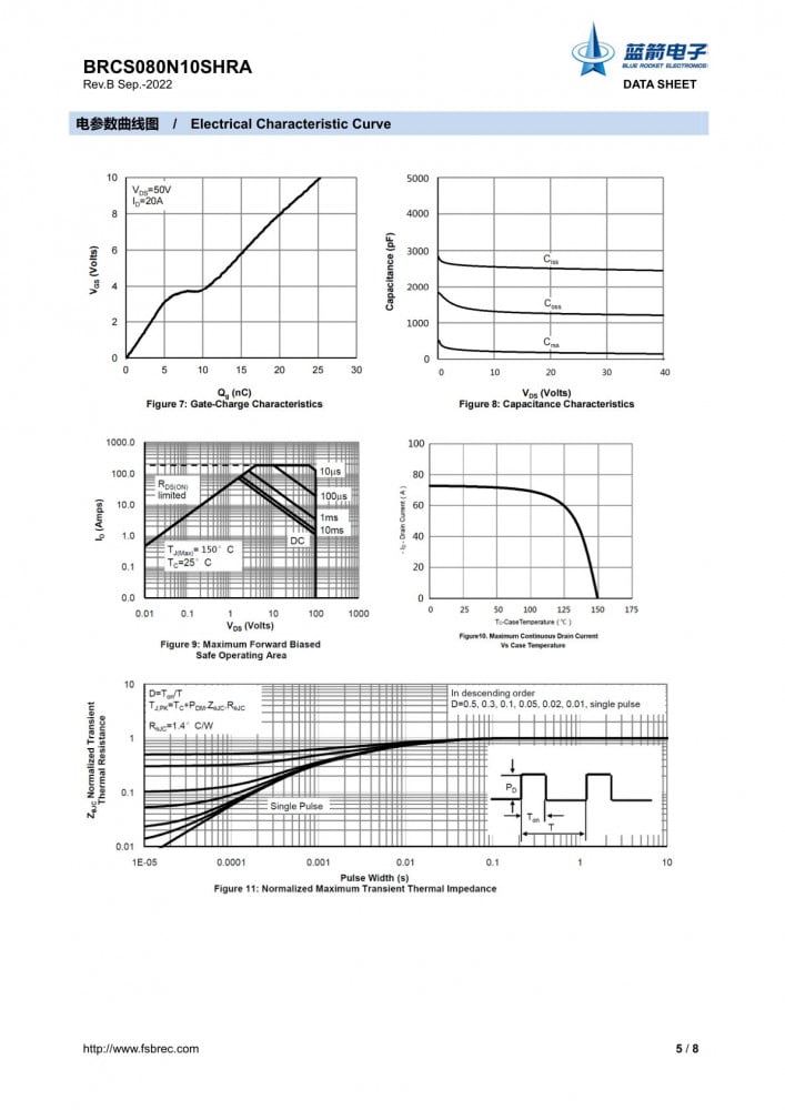BRCS080N10SHRA datasheet page 5