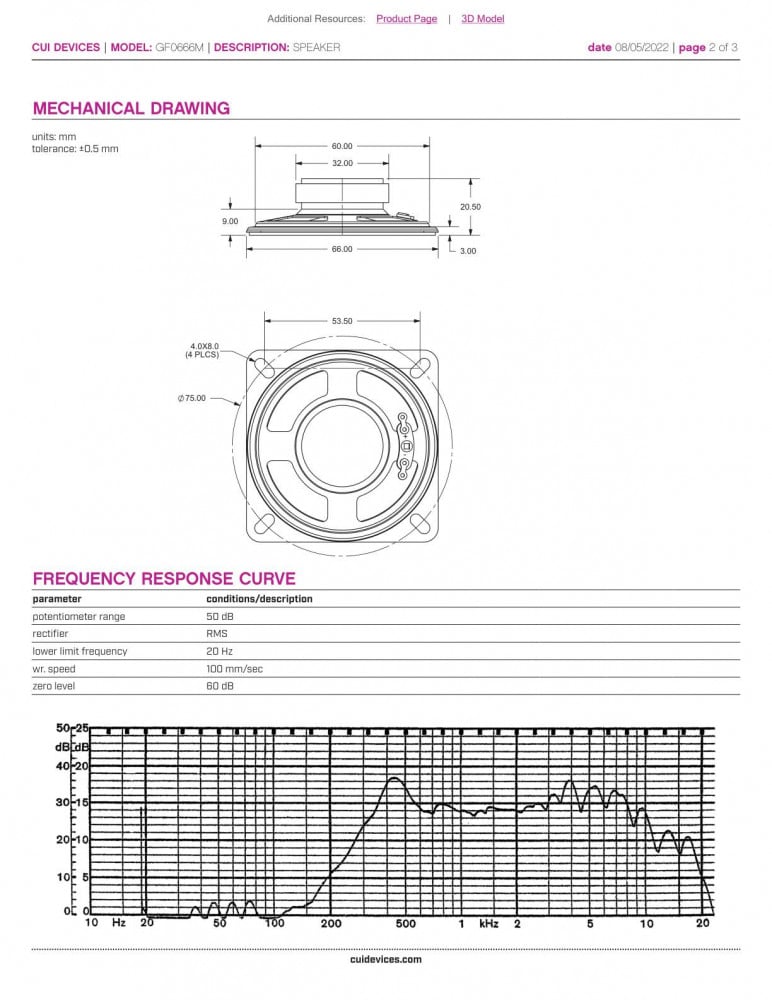 GF0666M datasheet page 2