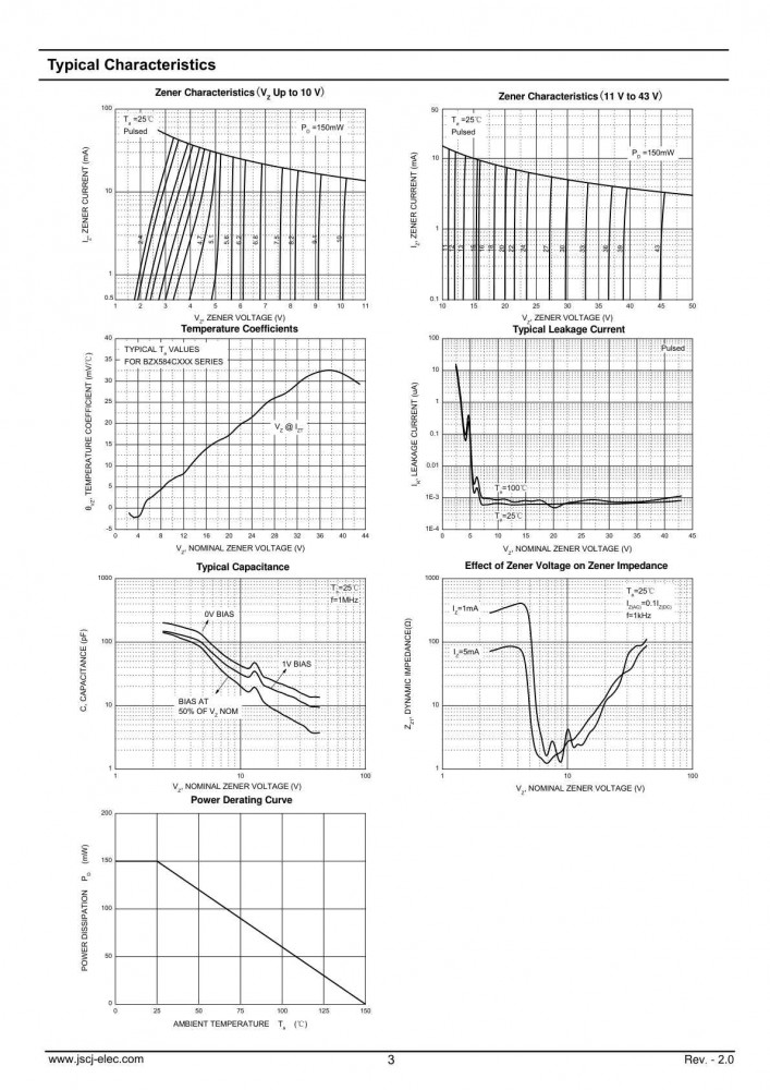 BZX584C2V4 datasheet page 3