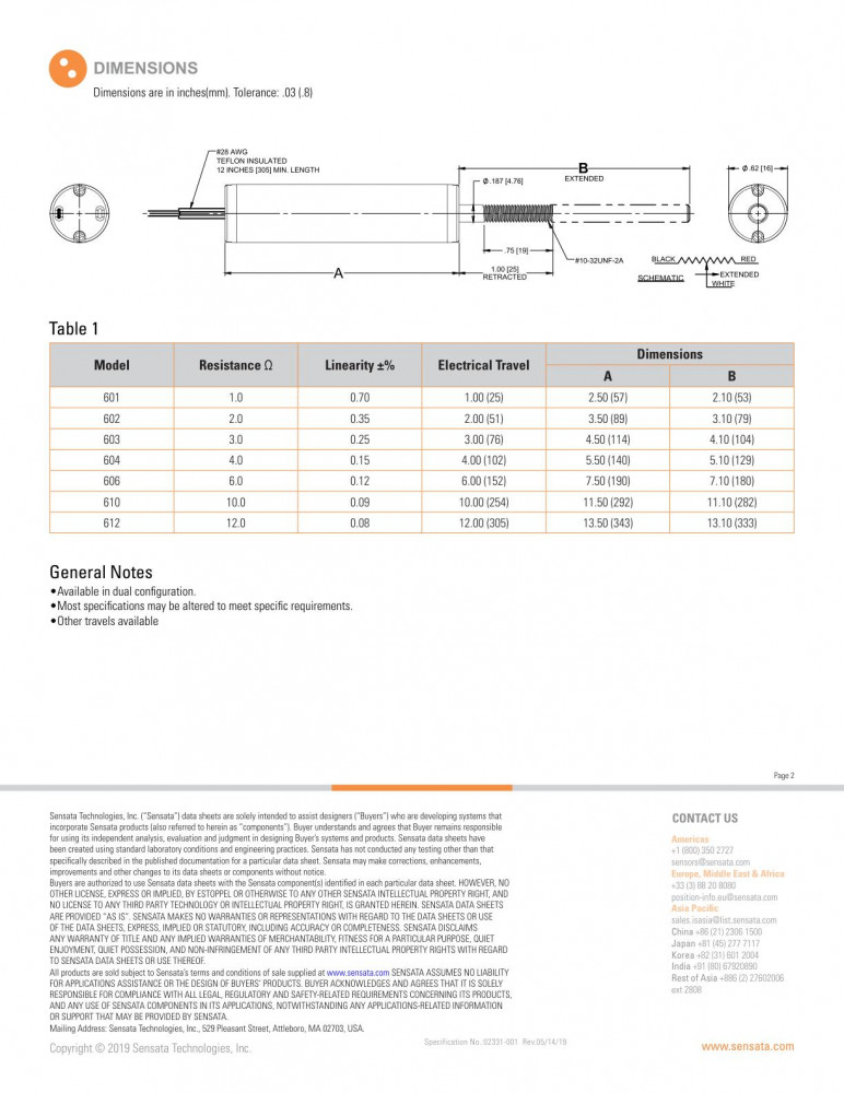 Sensata 600 Series linear position sensor datasheet page 2