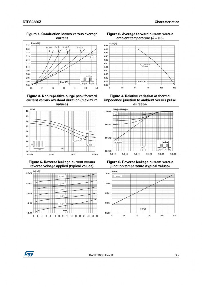 STPS0530Z datasheet page 3