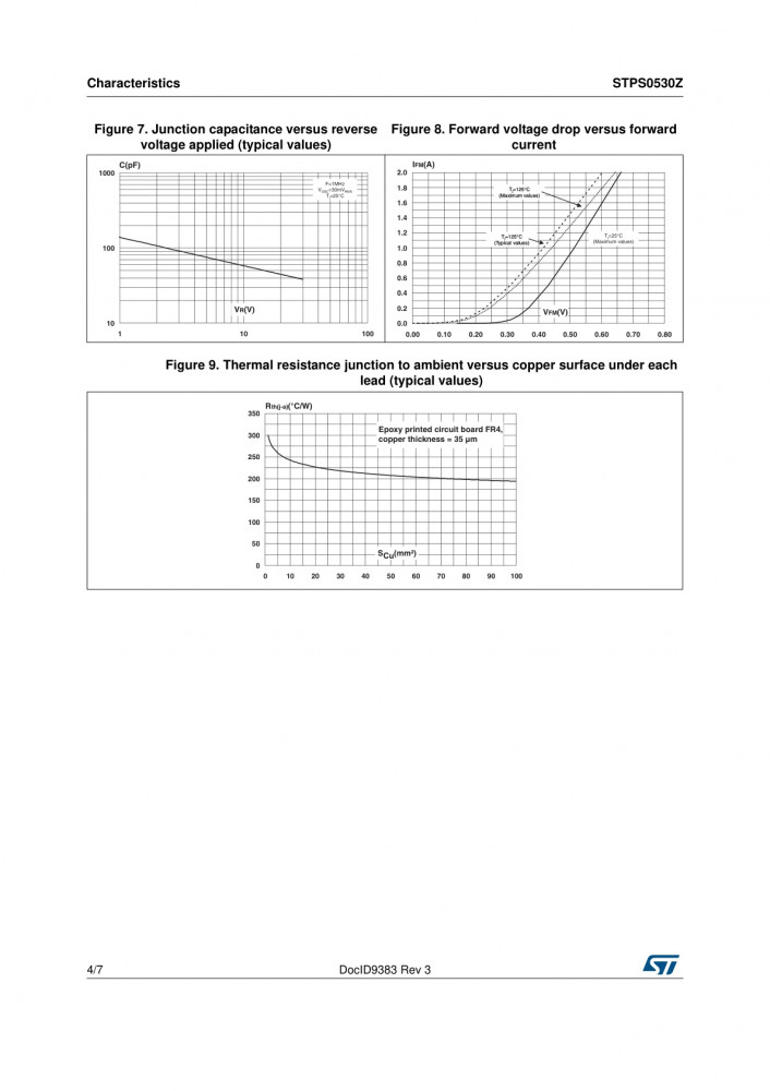 STPS0530Z datasheet page 4