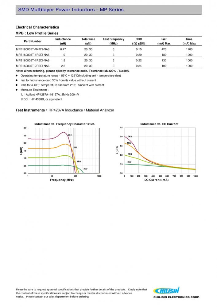 Chilisin product document page 5