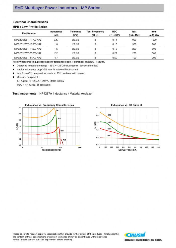 Chilisin product document page 7