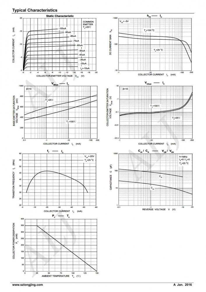ALJ MMBTA94 datasheet page 2