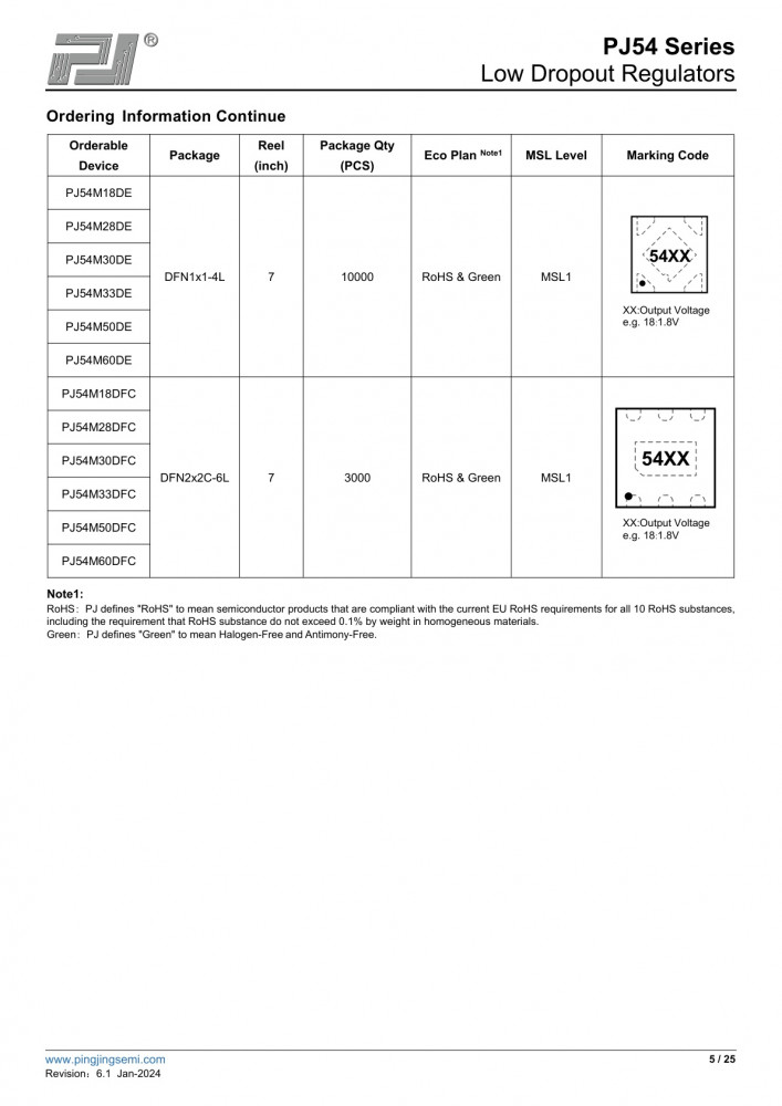 PJ54M33DE datasheet page 5