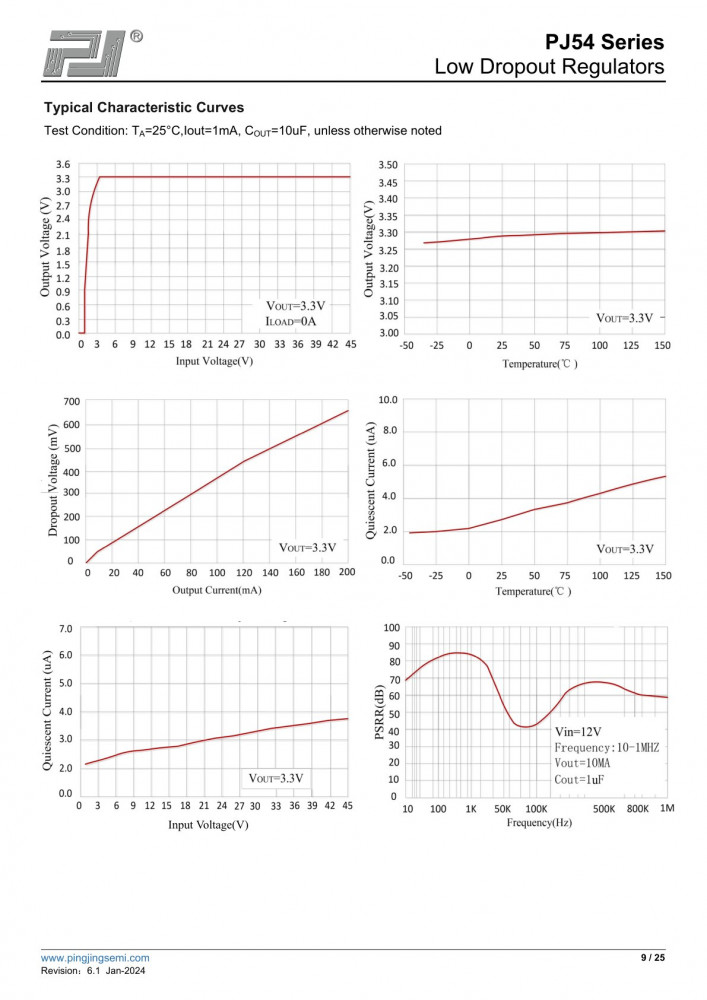 PJ54M33DE datasheet page 9