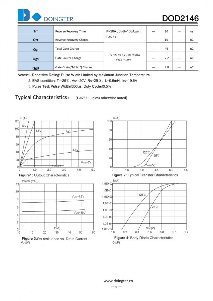 DOD2146 datasheet page 3