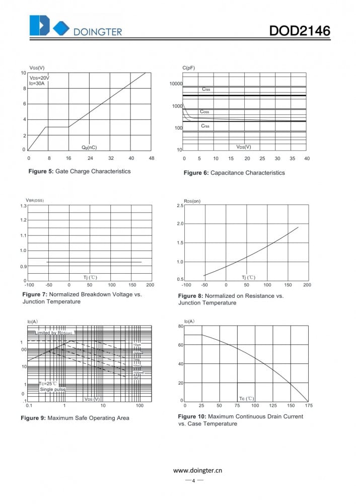DOD2146 datasheet page 4