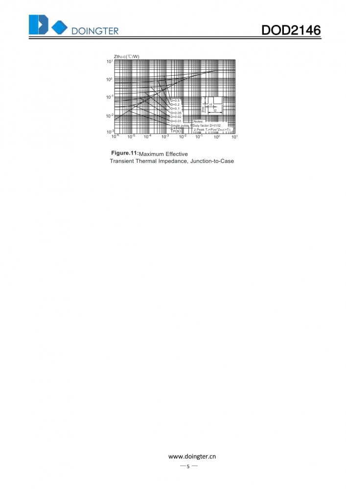 DOD2146 datasheet page 5