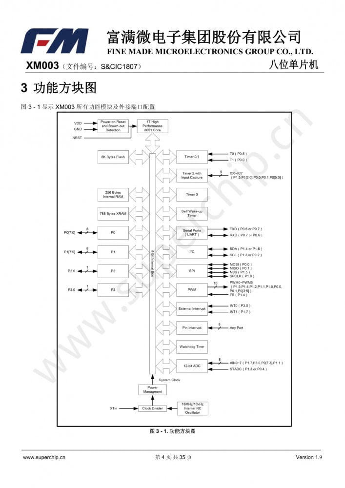 XM003T technical document page 4