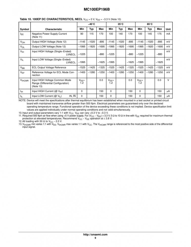 MC100EP196BFAG datasheet page 10